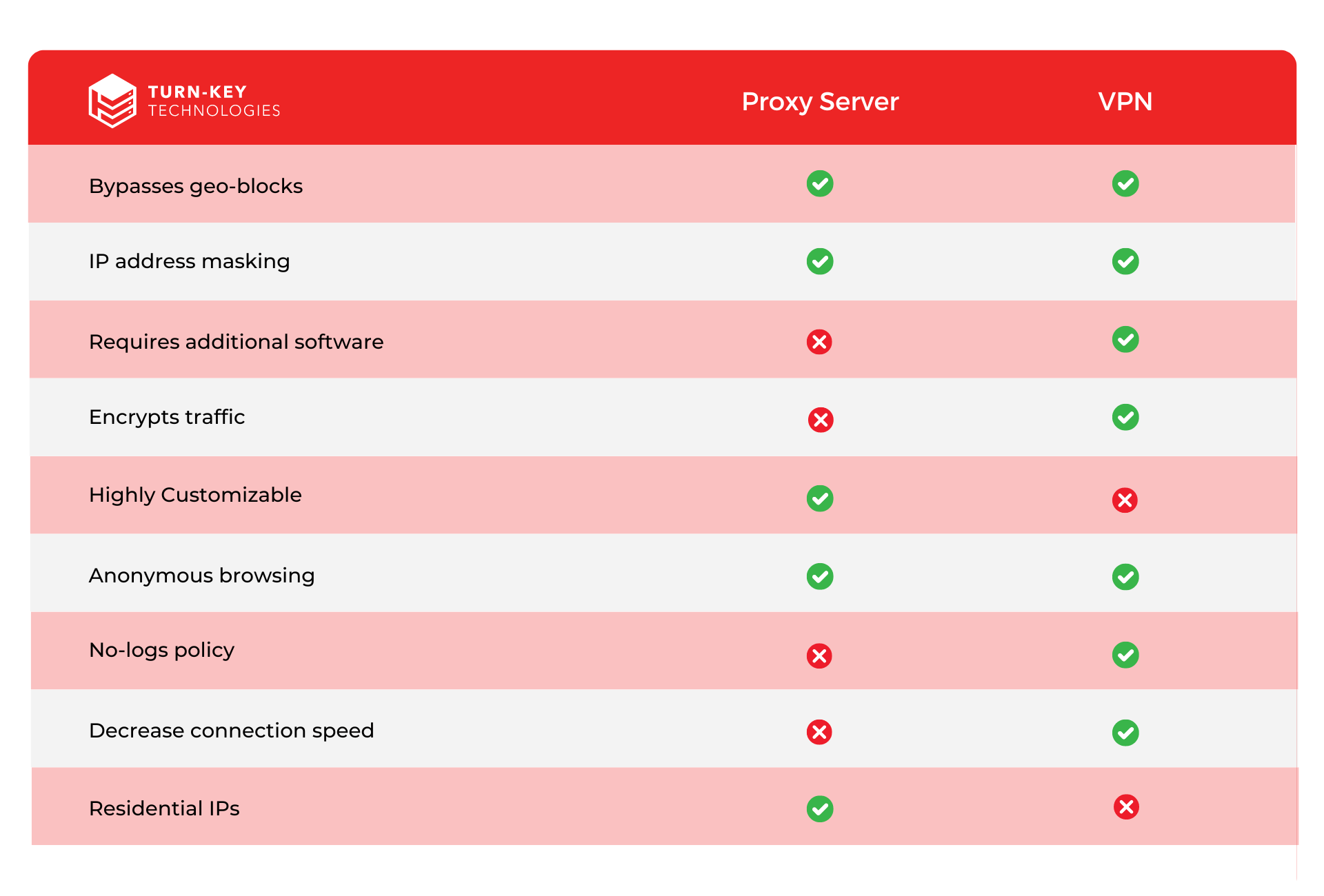 What Is a Proxy Server and How Is It a VPN Alternative?