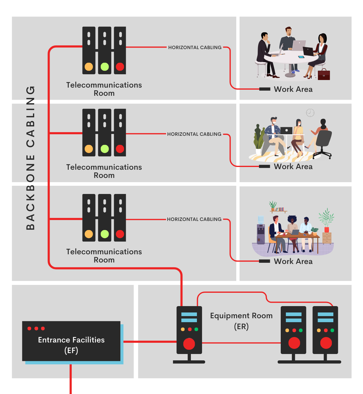 Cabling 101: Structured Cabling | Turn-key Technologies