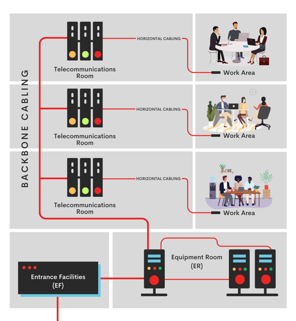 Cabling 101: Structured Cabling | Turn-key Technologies
