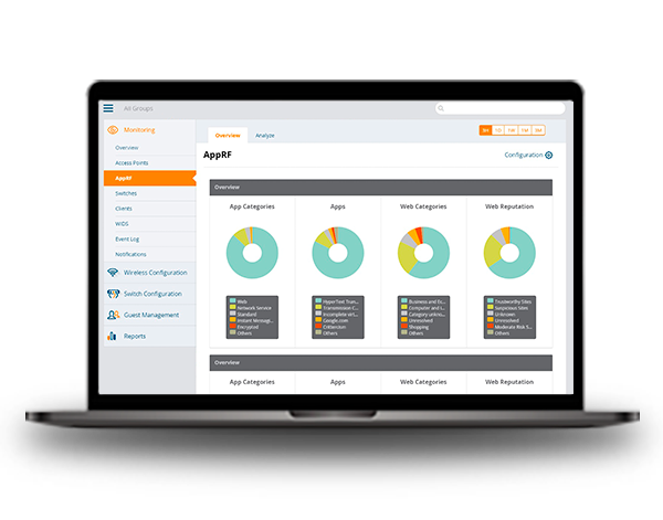 TTI | Network Analytics
