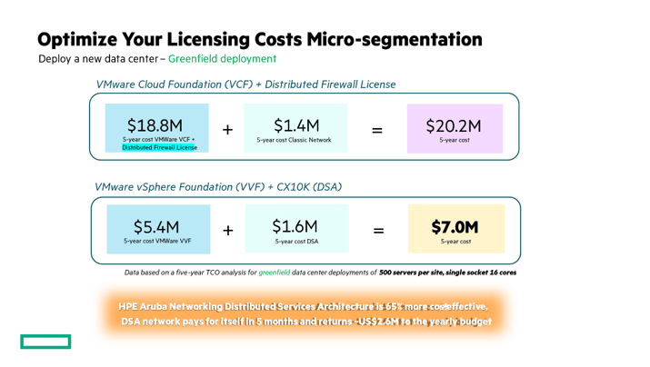 Navigating the VMware Licensing Shift: How the HPE Aruba CX-10000 ...