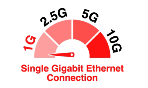 TTI | What's New in Networking