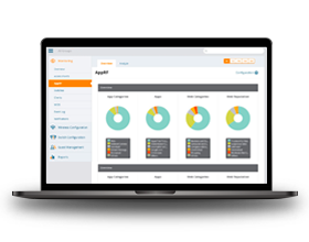 TTI | Wired Networks
